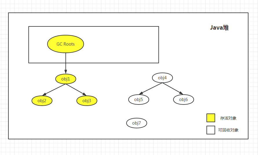 JVM面试题（二） | HelloCoder